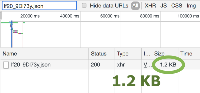 Implementing Trigonometry In Scss And Lessons Learnt